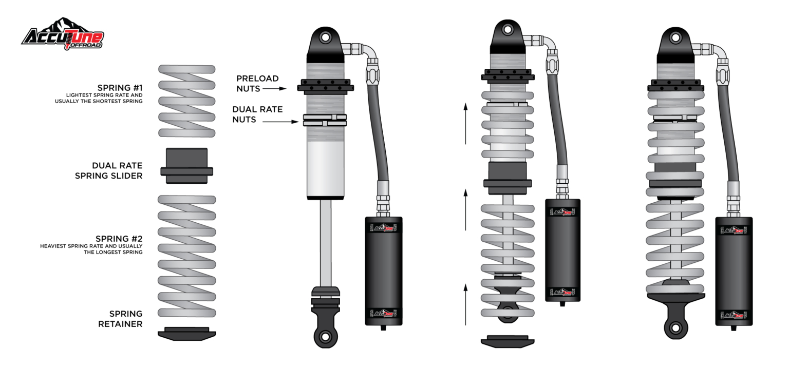 How to measure & set spring preload: Learn & Save | AccuTune