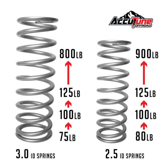 When are Tender Coils ok to use? - AccuTune Off-Road