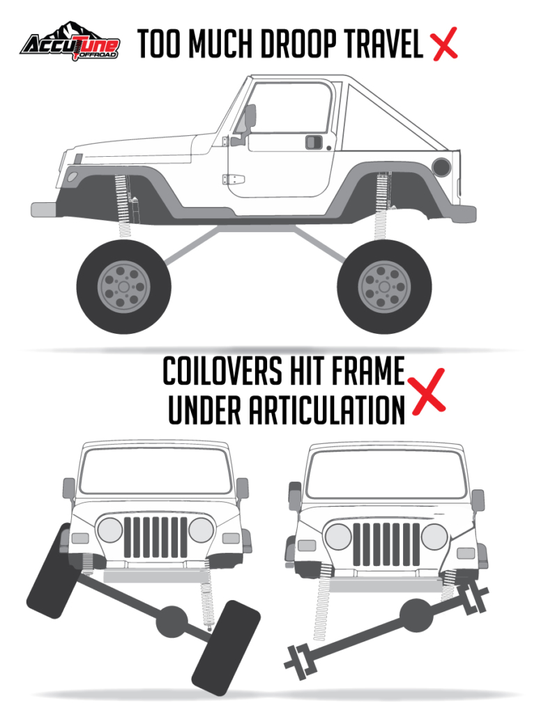 When are Tender Coils ok to use? - AccuTune Off-Road
