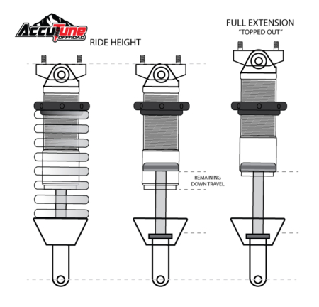 Preload Adjustments on OEM Fit Coilovers - AccuTune Off-Road