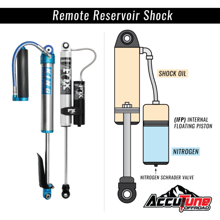 IFP Shocks vs Remote Reservoir Shocks vs Emulsion Shocks - AccuTune Off ...
