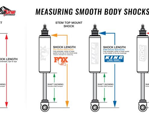 Ultimate Fox 2.0 Shock Showdown: Performance Series vs Factory Series