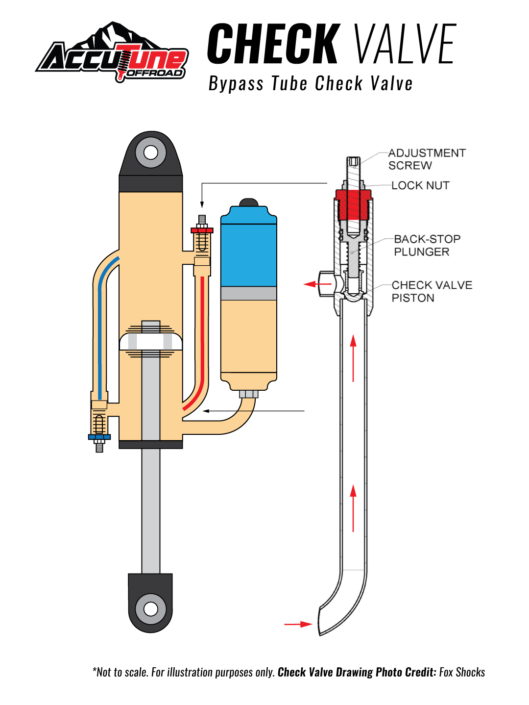 Byass Shocks Part 1 - AccuTune Off-Road