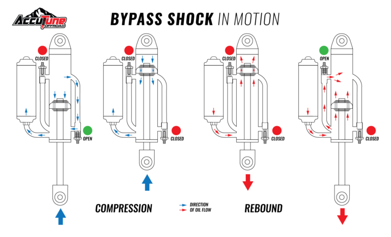 Byass Shocks Part 1 - AccuTune Off-Road