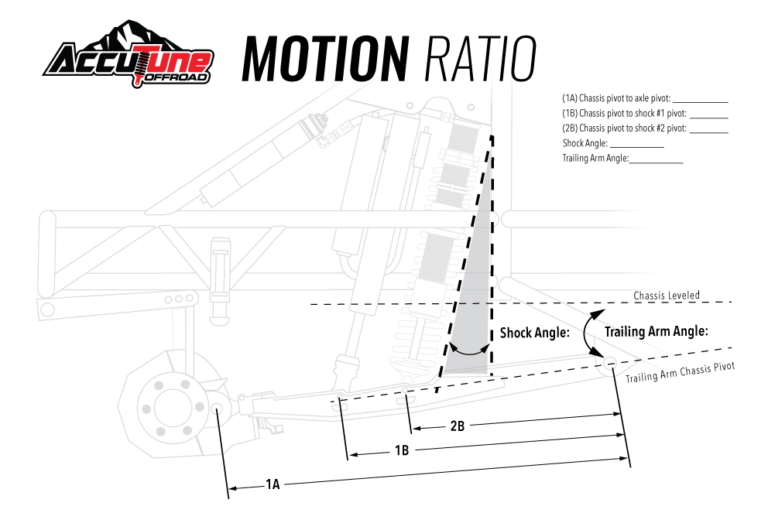 Bypass Shock Tech Part 5 - AccuTune Off-Road