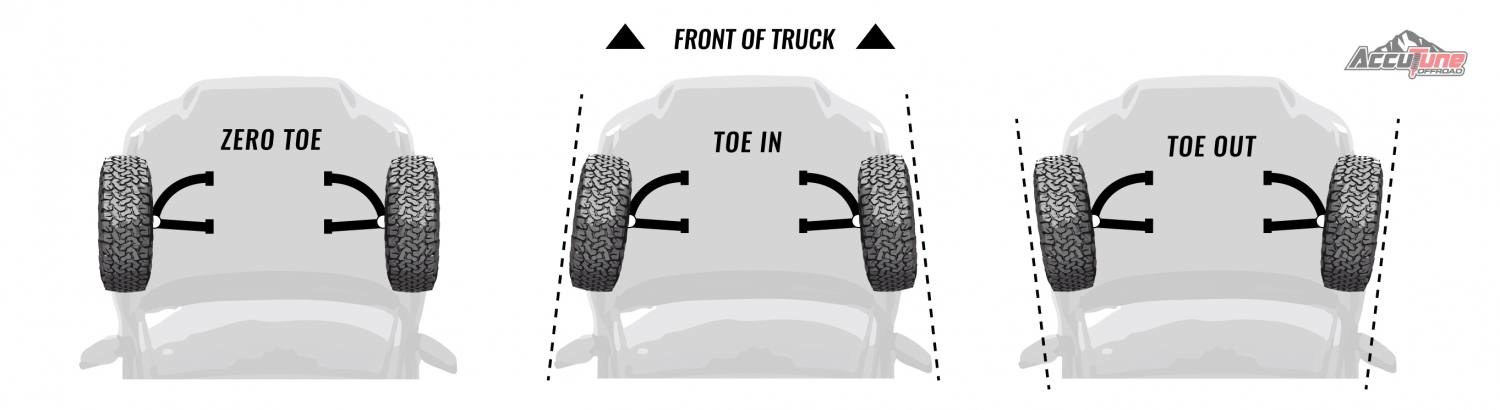 Tacoma Alignment for 4Runner Wheel Alignment | Part 1