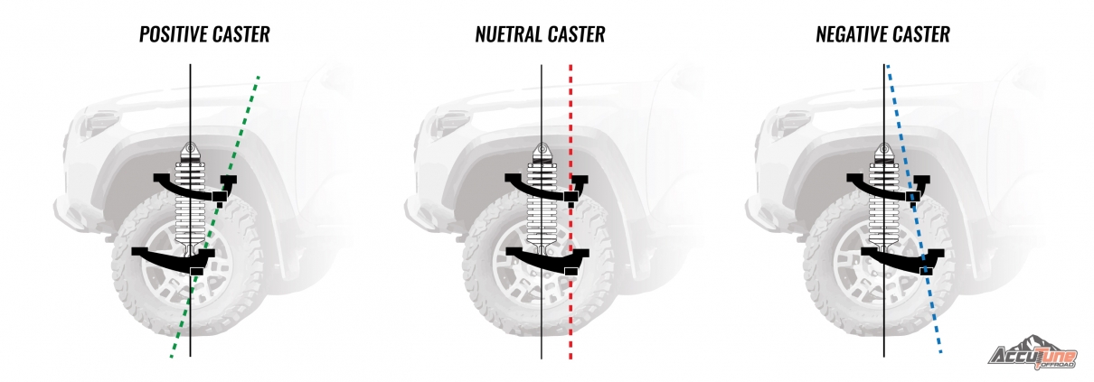 Tacoma Alignment for 4Runner Wheel Alignment | Part 1