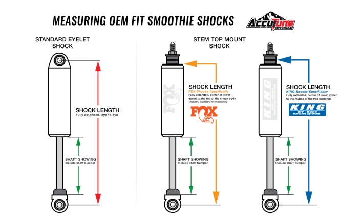Jeep Shock Measurement: 5 Essential Steps to Get It Right