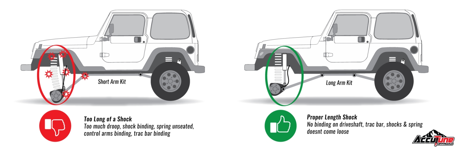 Jeep Shock Measurement: 5 Essential Steps to Get It Right