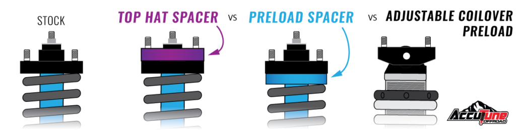5 Key Differences Between Spacer Lifts and Coilovers