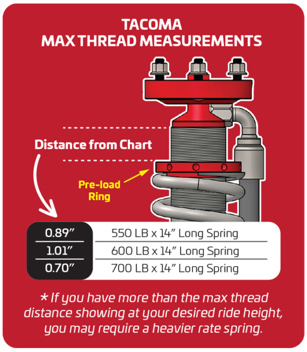 Ride Shocks - Suspension Setup for 2005-2023 Tacomas - AccuTune Off-Road