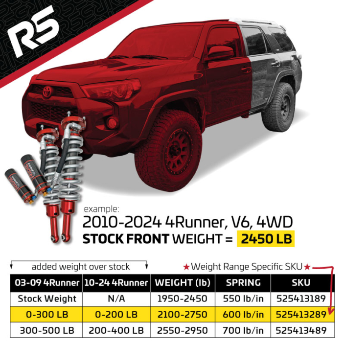 Ride, Front & Rear 2.5 Shock Package, 2-3″ lift, DPA – 2010-2024 ...