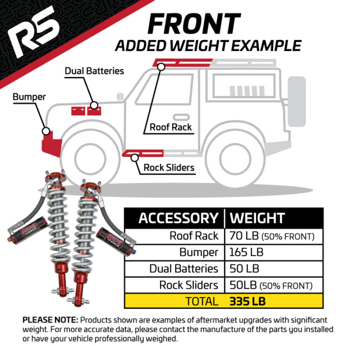 Ride 2021+ Ford Bronco Mid Travel Suspension Kit CUSTOM BUILD ...