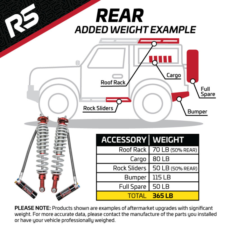 Ride 2021+ Ford Bronco Mid Travel Suspension Kit CUSTOM BUILD ...
