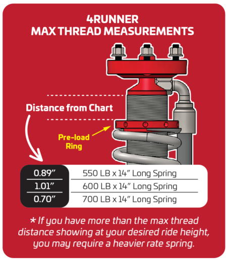 Ride Shocks - Suspension Setup for 2003-2024 4Runners - AccuTune Off-Road