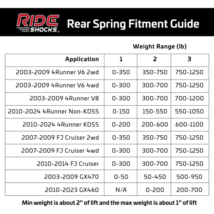 Ride 03-24 4Runner Mid Travel Suspension Kit, CUSTOM - AccuTune Off-Road