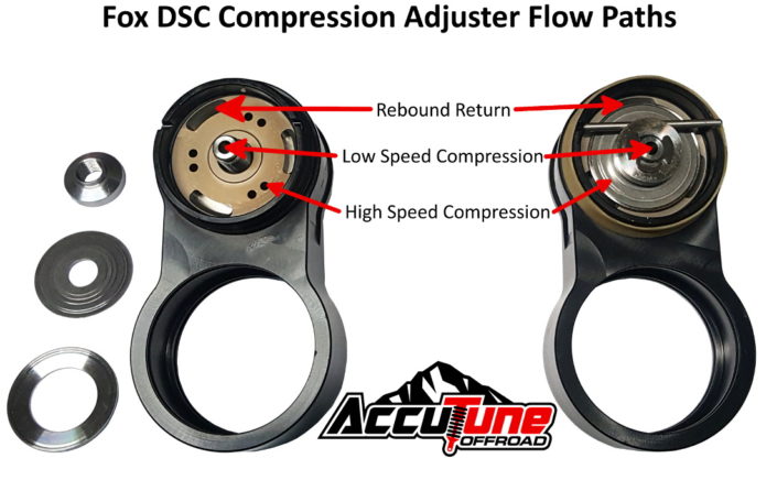 Should I get DSC Adjusters on my Fox Shocks? - AccuTune Off-Road