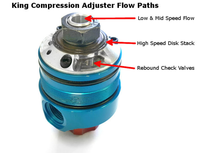 How King Compression Adjusters Work - AccuTune Off-Road