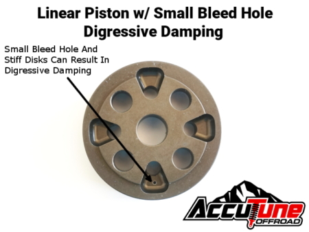 Digressive vs Linear vs Progressive Pistons & Shock Valving - AccuTune ...
