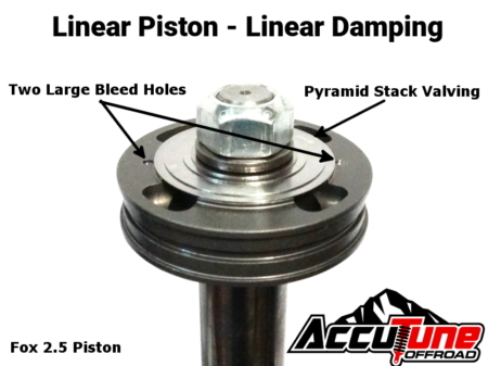 Digressive vs Linear vs Progressive Pistons & Shock Valving - AccuTune ...