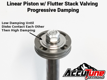 Digressive vs Linear vs Progressive Pistons & Shock Valving - AccuTune ...