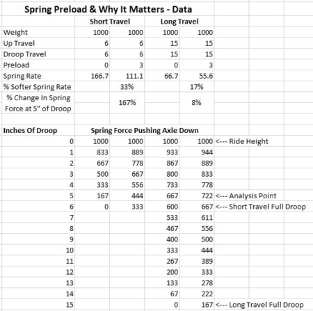 Spring Preload & Why It Matters - AccuTune Off-Road