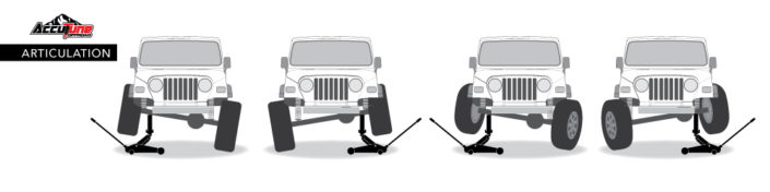 Measuring for Coilover Shocks- Universal Fit Coilovers - AccuTune Off-Road